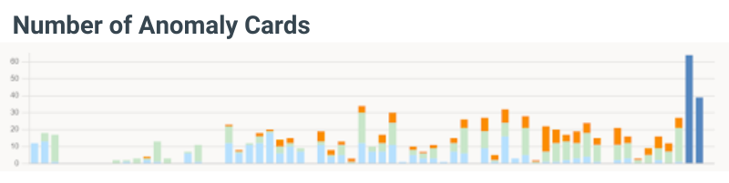 Rod Lift Optimization with AI-Powered Dynacard Classification